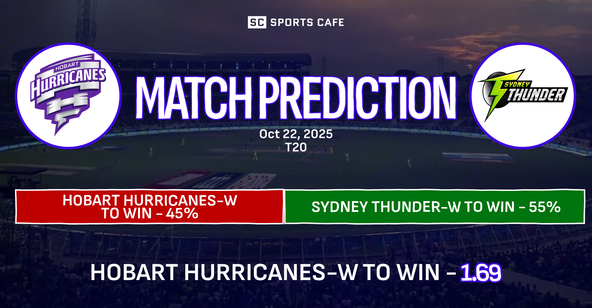 Hobart Hurricanes-W vs Sydney Thunder-W Match Prediction, Odds and Tips ...