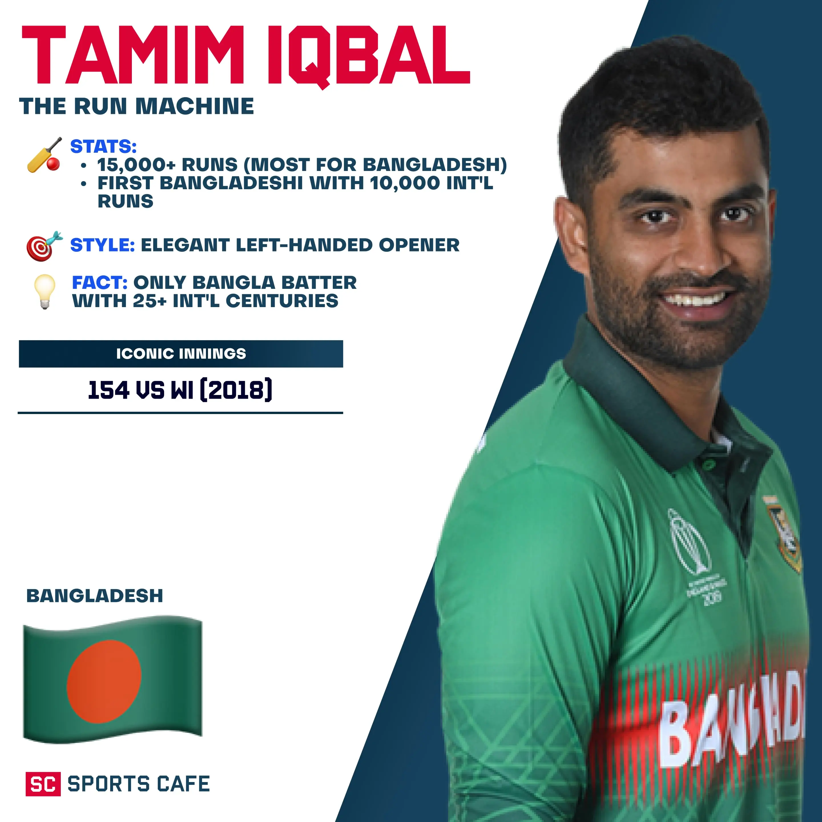 Key Figures in Bangladesh Cricket: A Look at Top Players
